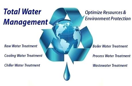 Anant beverages India Pvt. Ltd.